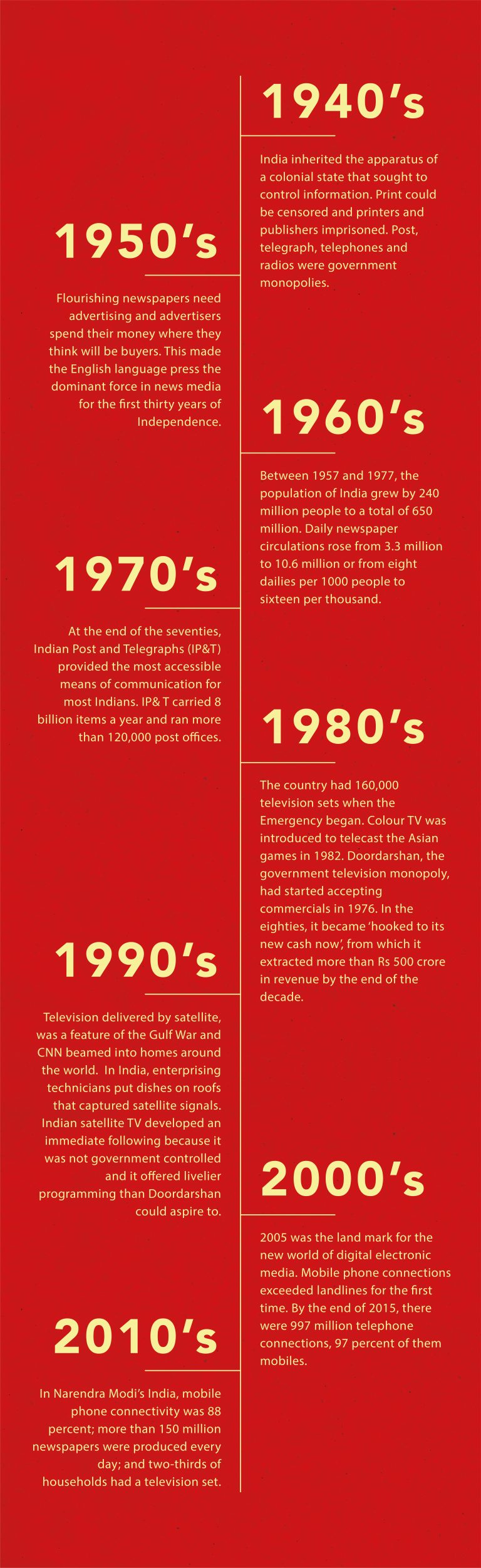 The Tremendous Transformation of Indian Media- from 1947 to 2017 ...