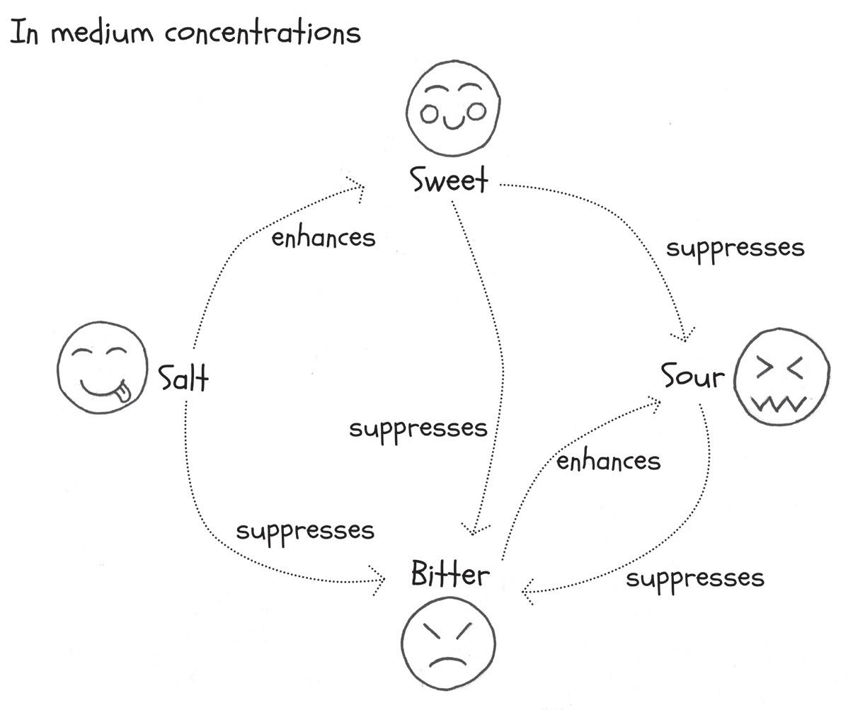 Masala Lab Archives - Penguin Random House India